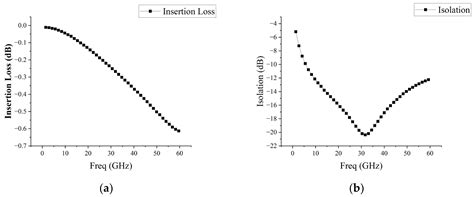 Design And Analysis Of Pattern Reconfigurable Antenna Based On Rf Mems