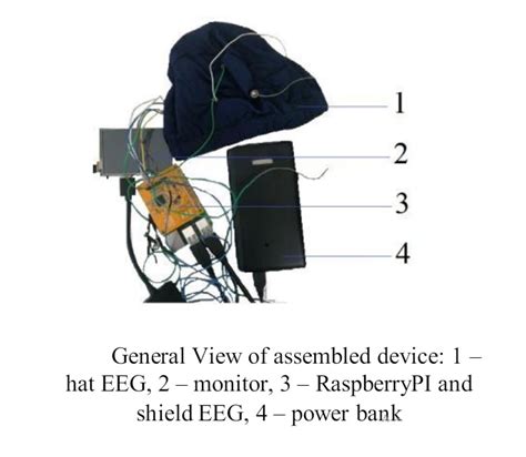How Easy Eliminate Noise During EEG Measurement PIEEG