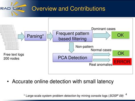 ppt online system problem detection by mining console logs powerpoint