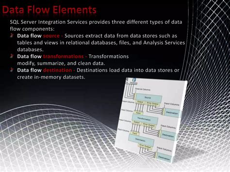 06 Ssis Data Flow Ppt