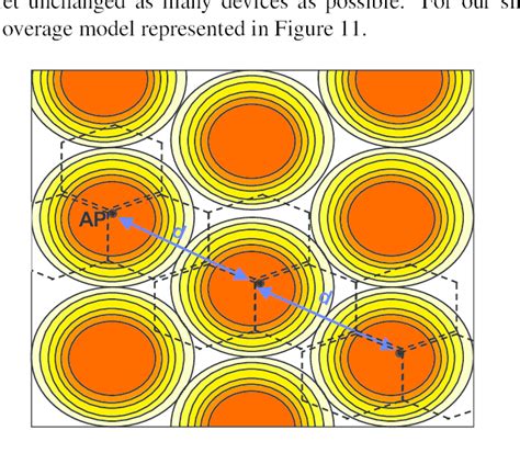 Radio Coverage Model The Radio Coverage Ie Distribution Statistic Of