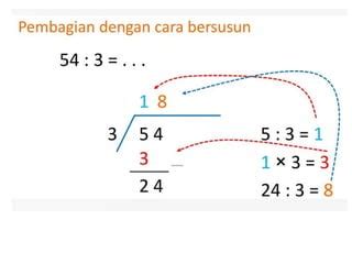 PEMBAGIAN DENGAN BILANGAN DUA ANGKA Ppt PPTX