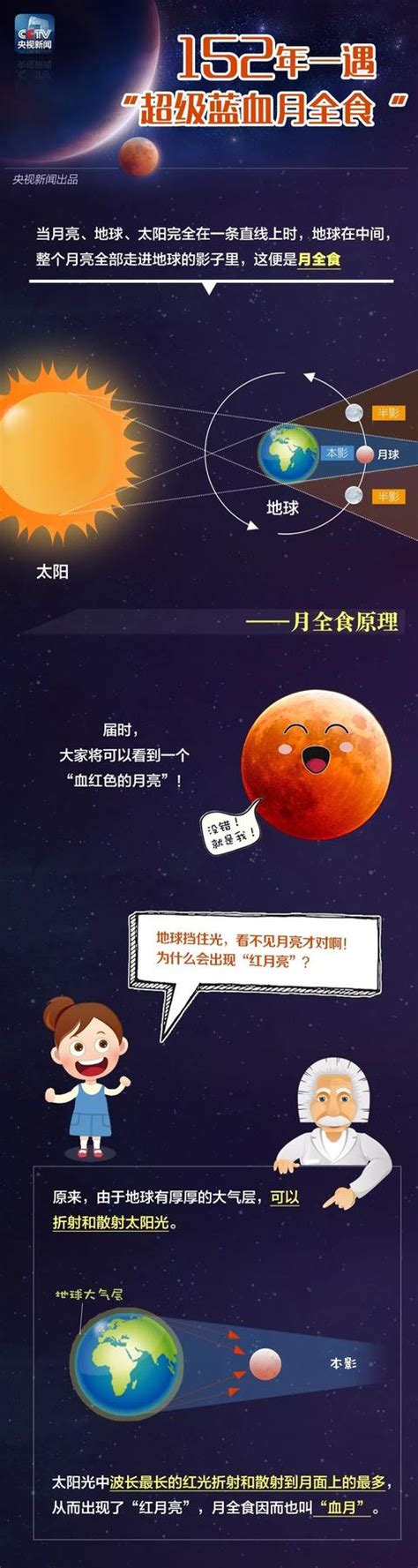 152年來首次！「超級藍血月全食」就在今晚，威遠人千萬不要錯過 每日頭條