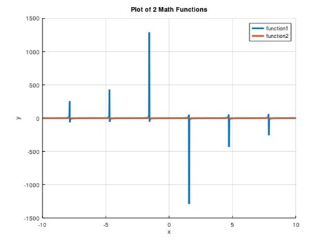 Share The Matlab Script That Corresponds To The