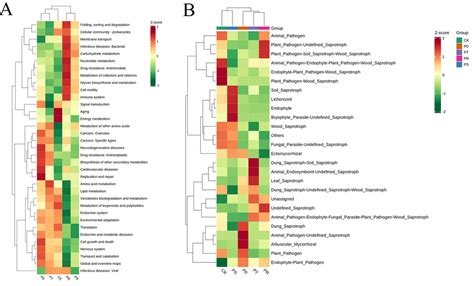 Tax4fun2 Functional Annotation Clustering Heat Map Of Bacteria Based On Download Scientific