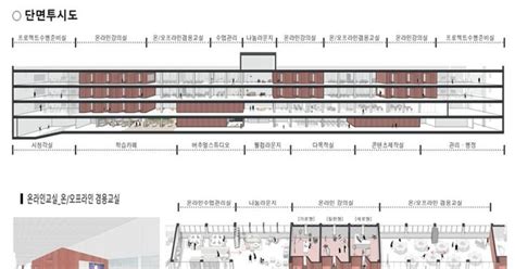 서울온라인학교 3월 개교ai 포함 48개 강좌 원격수업