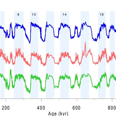 Results Of Xrf Corescanning In Log Ratios Of The Chemical Elements Download Scientific Diagram