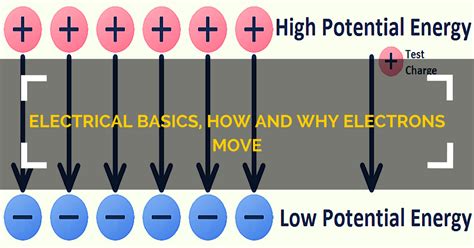 Electrical Basics How And Why Electrons Move Podcast HVAC Babe