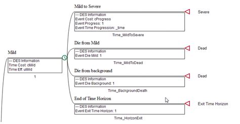 Conditional Distribution Sampling