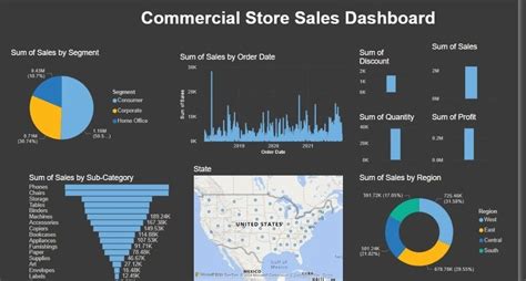 Powerbi Dataanalytics Dashboarddesign Brainwavematrixsolutions