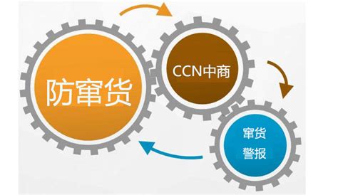 燕窝防窜货系统，监控产品流通环节