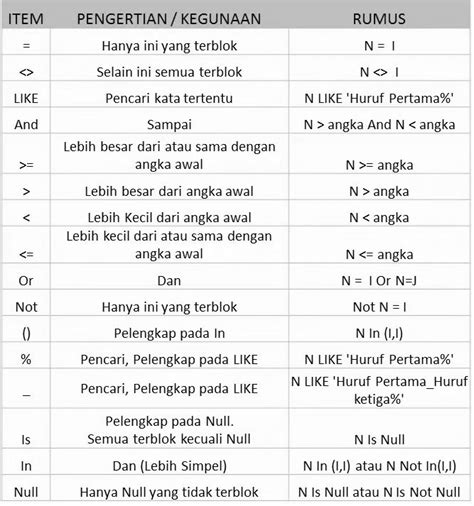 Cara Menampilkan Sebagian Fitur Sesuai Kriteria Di Arcgis Lapak Gis