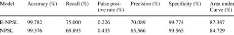Error Outlier Detection Result For The Laboratory Dataset Download