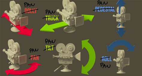 Fundamentals Directing The Camera In Blender CG Cookie