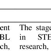 Rubric Scoring Of STEM Teaching Practices Download Scientific Diagram