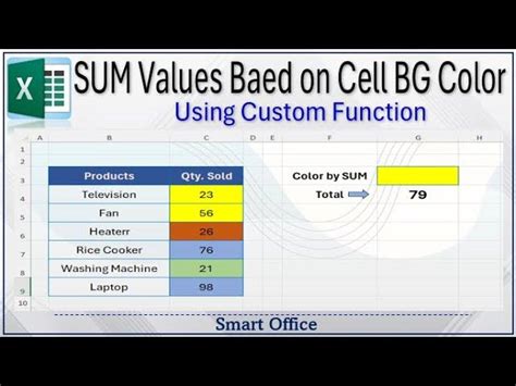 Learn Microsoft Excel On Linkedin Sum Values Based On Cell Background