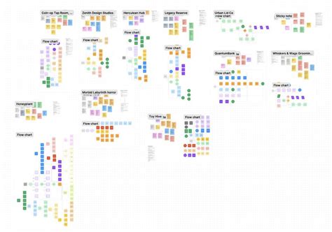 Michael Xavier On Linkedin Uxdesign Uidesign Designthinking Userexperience Uxstrategy