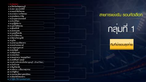 U18 สวนป่าลุย 😋😋😋😋 โรงเรียนสวนป่าเขาชะอางค์ จ ชลบุรี