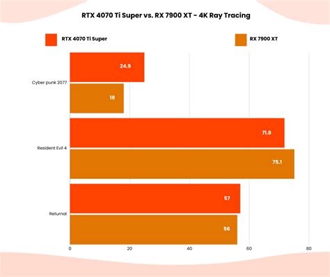 The Difference Between Amd And Nvidia Gpu For Graphic Cards