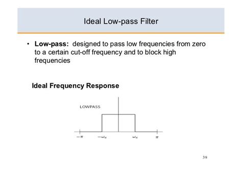 Basics Of Digital Filters