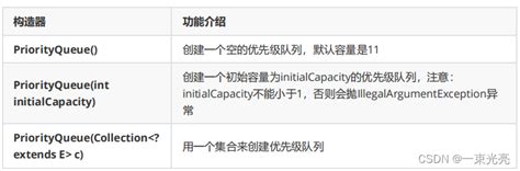 数据结构之优先级队列（堆） Csdn博客