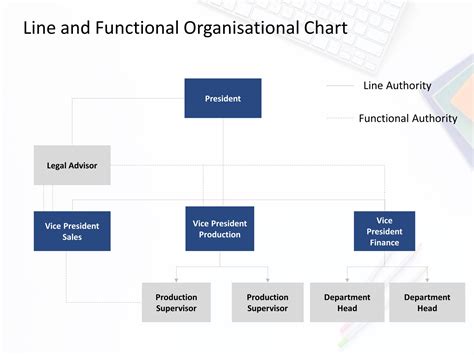 Organization Structure Functional Organization What Is Organizational