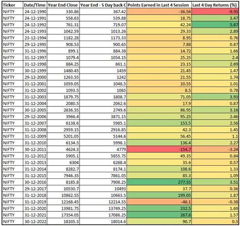 Rajandran R On Linkedin Amibroker