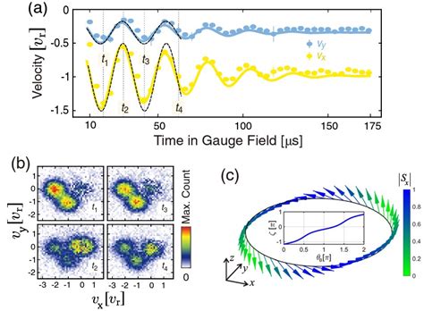 Quantum Matter Majulab