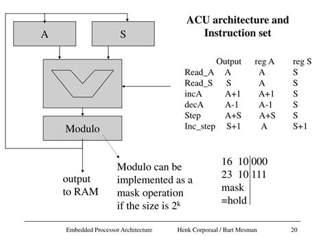 Ppt Embedded Processor Architecture Powerpoint Presentation Free Download Id 2892666