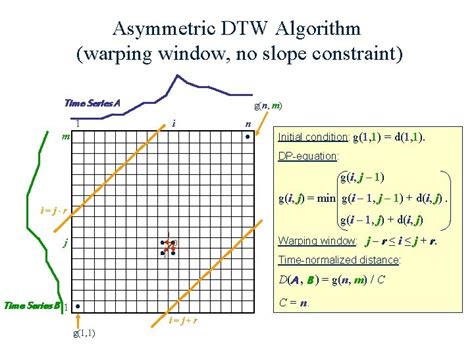 Dynamic Time Warping Algorithm For Gene Expression Time