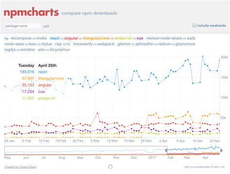 You Dont Need To Know Dependency Injection” Hackernoon