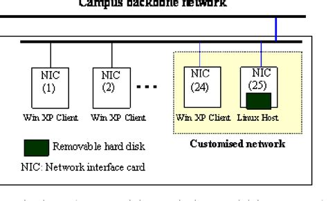 figure 1 from teaching tcp ip networking using hands on laboratory