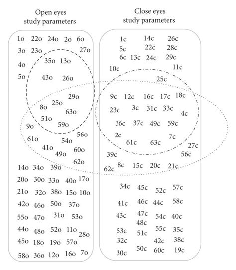 Sets Of Variables Selected Using Different Feature Selection Methods