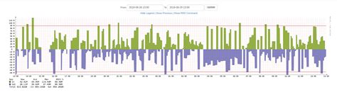 Librenms Gaps In Graphs Help Librenms Community