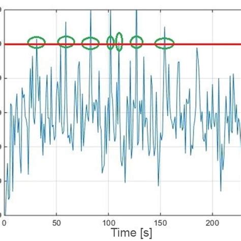 Simulation Results For Simple Sum Algorithm Download Scientific Diagram