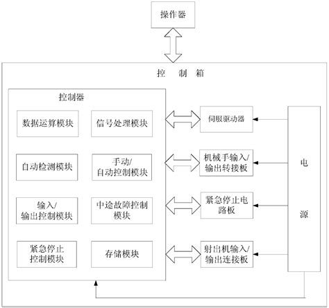Multi Axis Manipulator Control Method And Control Device Eureka Patsnap