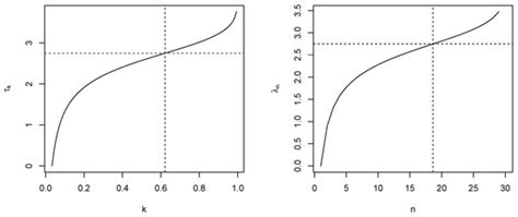 Mathematics Special Issue Stochastic Statistics And Modeling