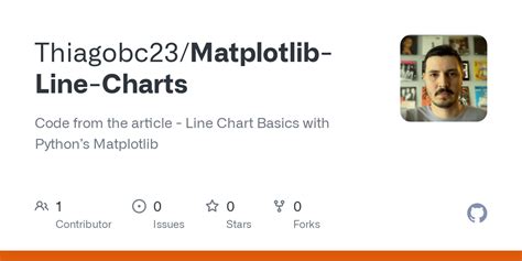 Github Thiagobc23matplotlib Line Charts Code From The Article Line Chart Basics With