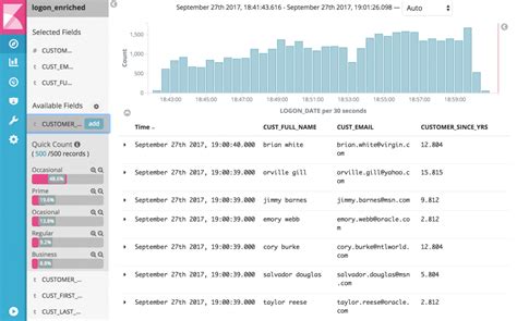 Ksql In Action Real Time Streaming Etl From Oracle Transactional Data Kr