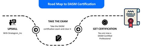 Disciplined Agile® Scrum Master Pmp Agile And Scrum Master Certification Courses Online