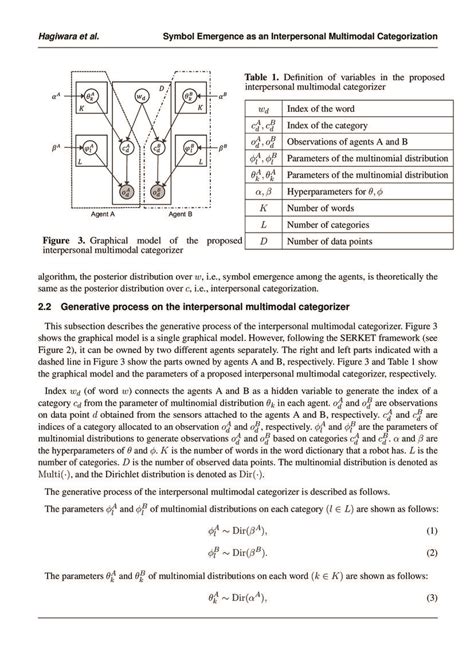 Symbol Emergence As An Interpersonal Multimodal Categorization Deepai