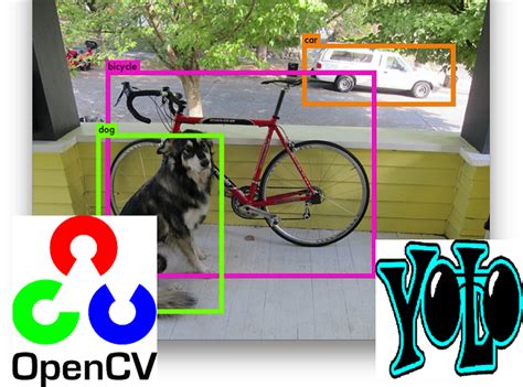 مقارنة بين Opencv و Yolo في مجال الرؤية الحاسوبية Qalamcode