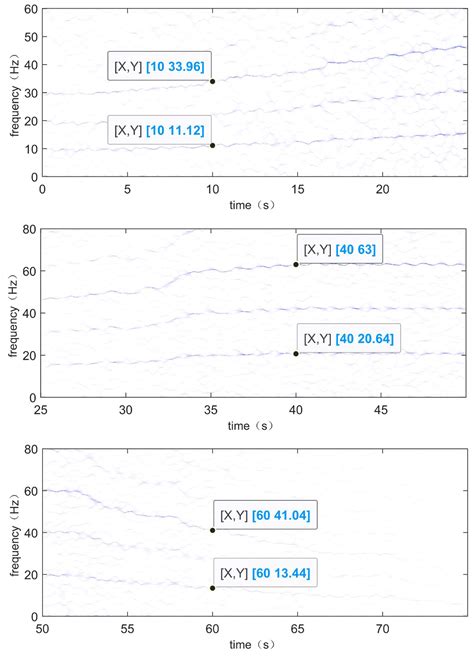 A Synchrosqueezed Transform Method Based On Fast Kurtogram And Demodulation And Piecewise