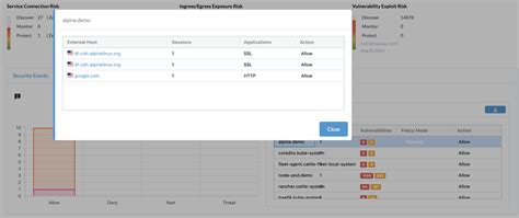 5 X Dashboard Neuvector Docs