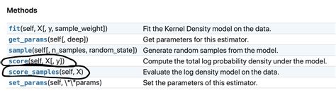 Score And Scoresamples · Issue 16939 · Scikit Learnscikit Learn