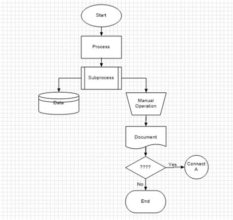 What Is Process Mapping And Which Process Map Is Right For You