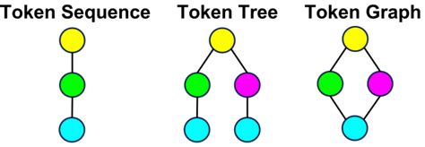 论文审查 Graph Structured Speculative Decoding