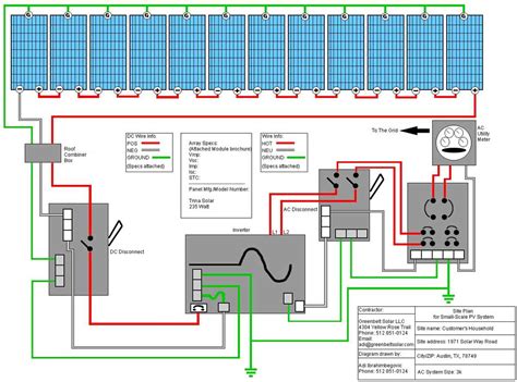 The Ultimate Guide To Understanding RV Solar System Wiring Diagrams
