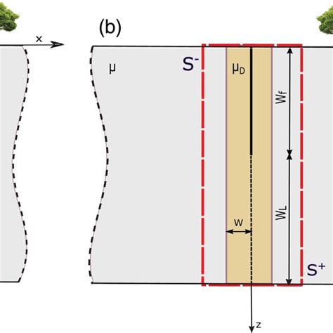 Problem Setup A The Hybrid Scheme Setup For Bp1‐2d The Width Of The