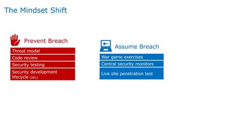 Devsecops Securing Applications With Devops Ppt